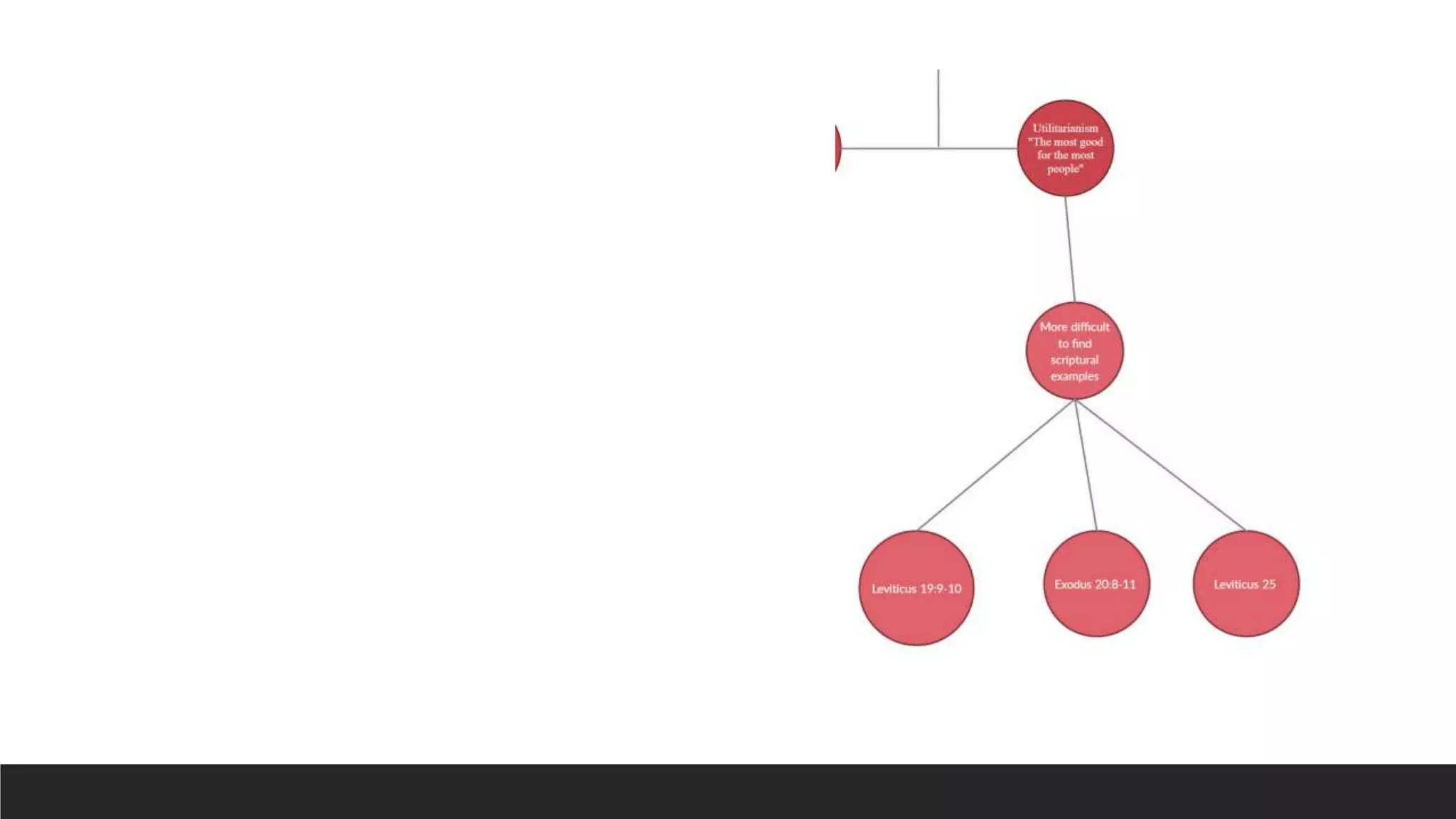 [Module 3] CS601 Concept map.pptx