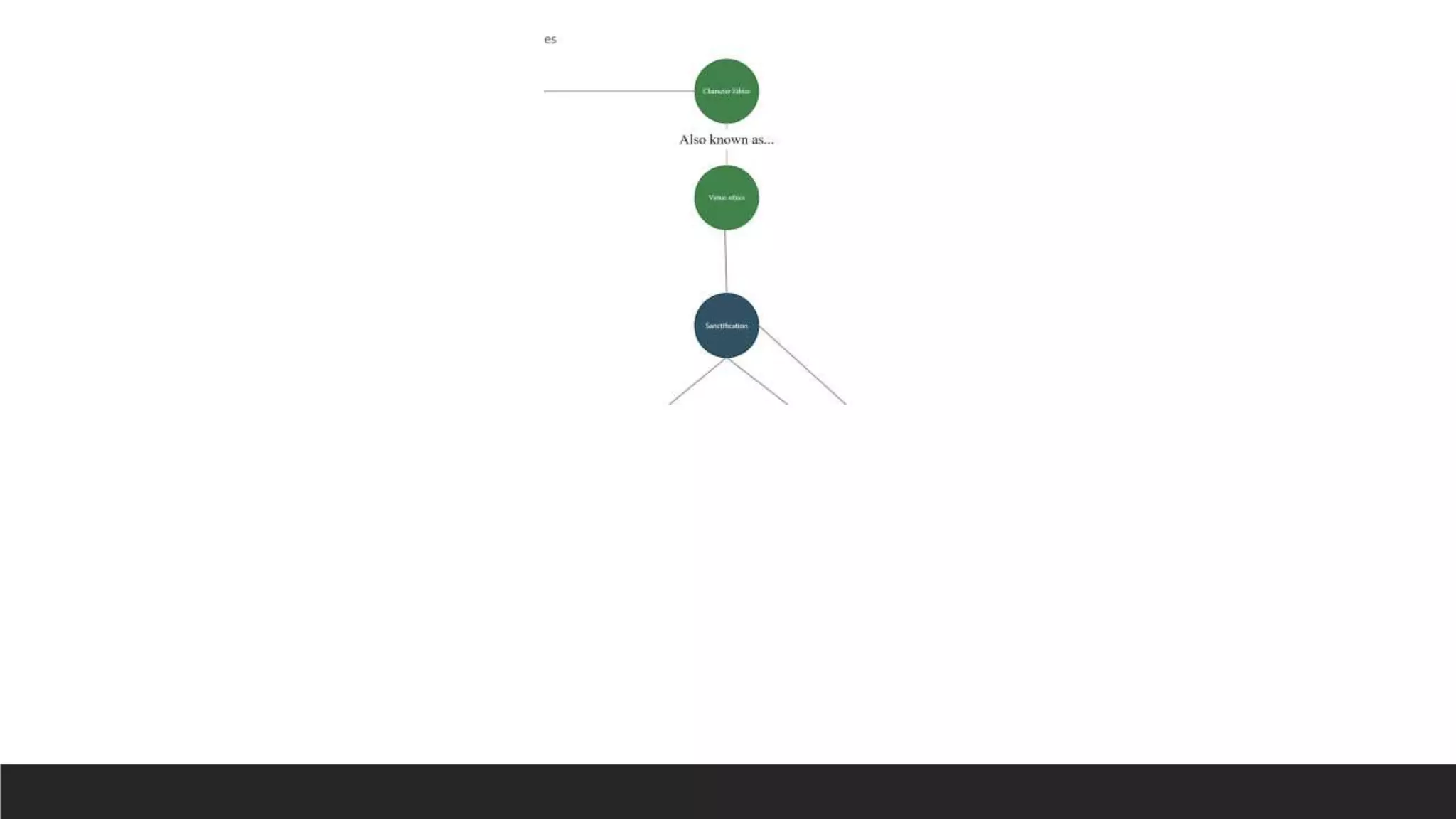 [Module 3] CS601 Concept map.pptx