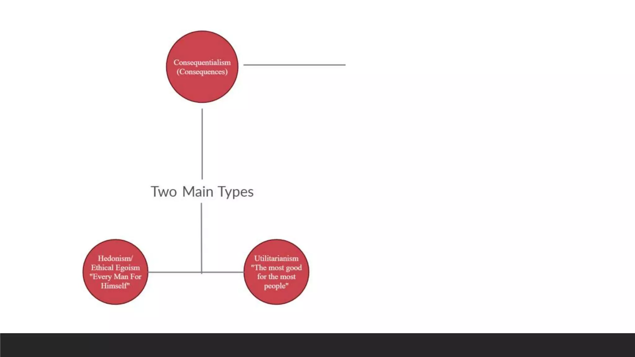 [Module 3] CS601 Concept map.pptx