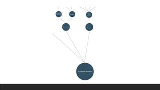[Module 3] CS601 Concept map.pptx