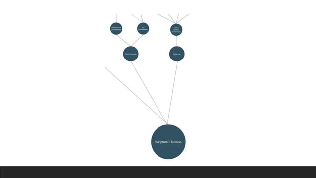 [Module 3] CS601 Concept map.pptx