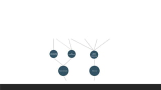 [Module 3] CS601 Concept map.pptx
