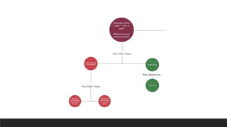[Module 3] CS601 Concept map.pptx
