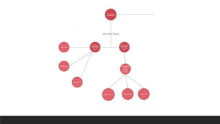 [Module 3] CS601 Concept map.pptx