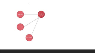 [Module 3] CS601 Concept map.pptx