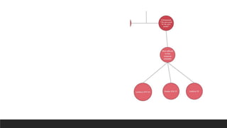 [Module 3] CS601 Concept map.pptx