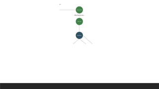 [Module 3] CS601 Concept map.pptx