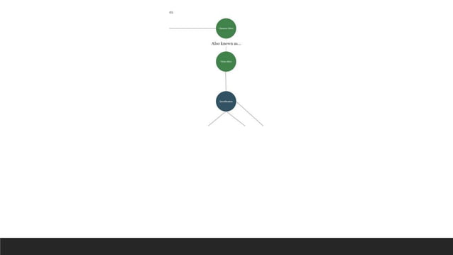 [Module 3] CS601 Concept map.pptx