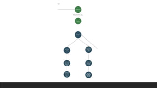 [Module 3] CS601 Concept map.pptx