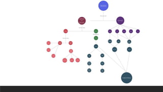 [Module 3] CS601 Concept map.pptx