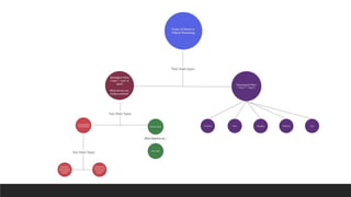 [Module 3] CS601 Concept map.pptx