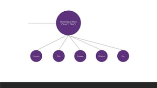 [Module 3] CS601 Concept map.pptx