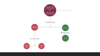 [Module 3] CS601 Concept map.pptx