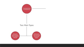 [Module 3] CS601 Concept map.pptx