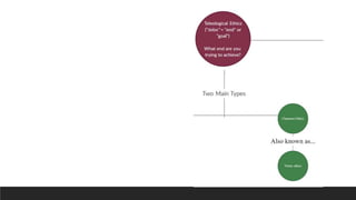 [Module 3] CS601 Concept map.pptx