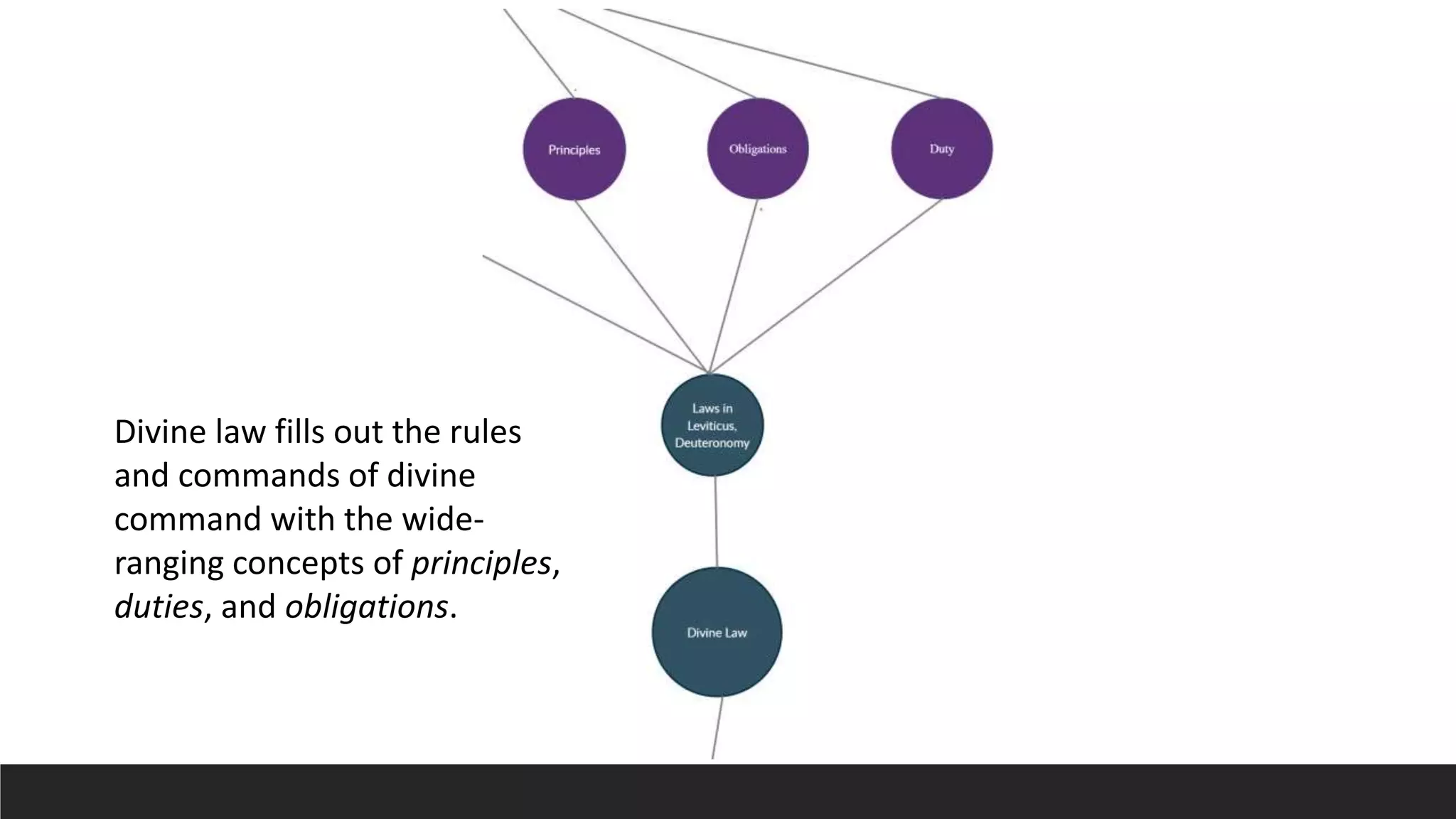 [Module 3] CS601 Concept map.pptx
