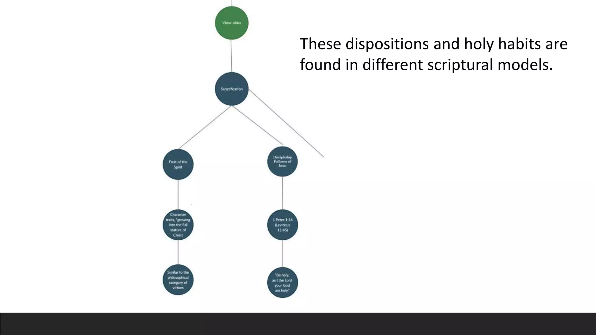 [Module 3] CS601 Concept map.pptx
