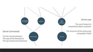 [Module 3] CS601 Concept map.pptx