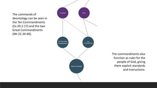 [Module 3] CS601 Concept map.pptx
