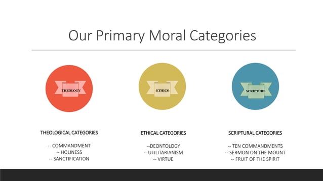 [Module 3] CS601 Concept map.pptx