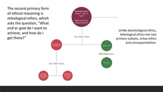 [Module 3] CS601 Concept map.pptx