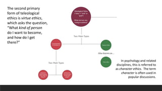 [Module 3] CS601 Concept map.pptx