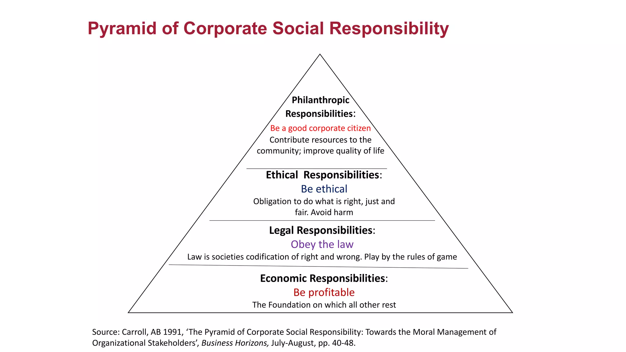 Module 3 Cultures, Ethics and Corporate Governance.pptx