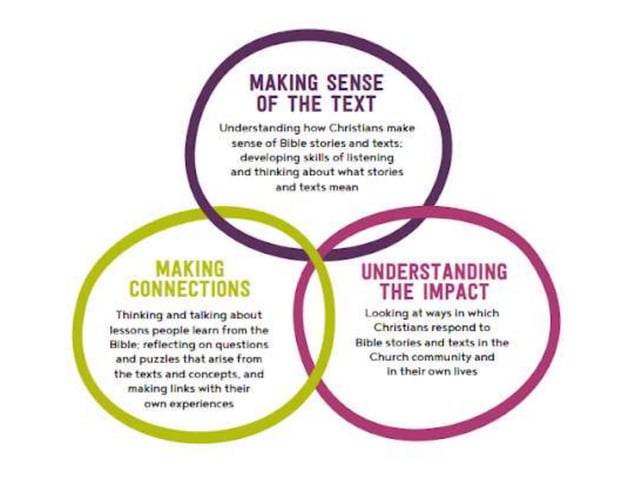 Module 3 Curriculum Design and Development.pptx | Primary Education ...