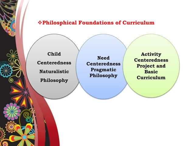 Module 3 Curriculum Design and Development.pptx | Primary Education ...