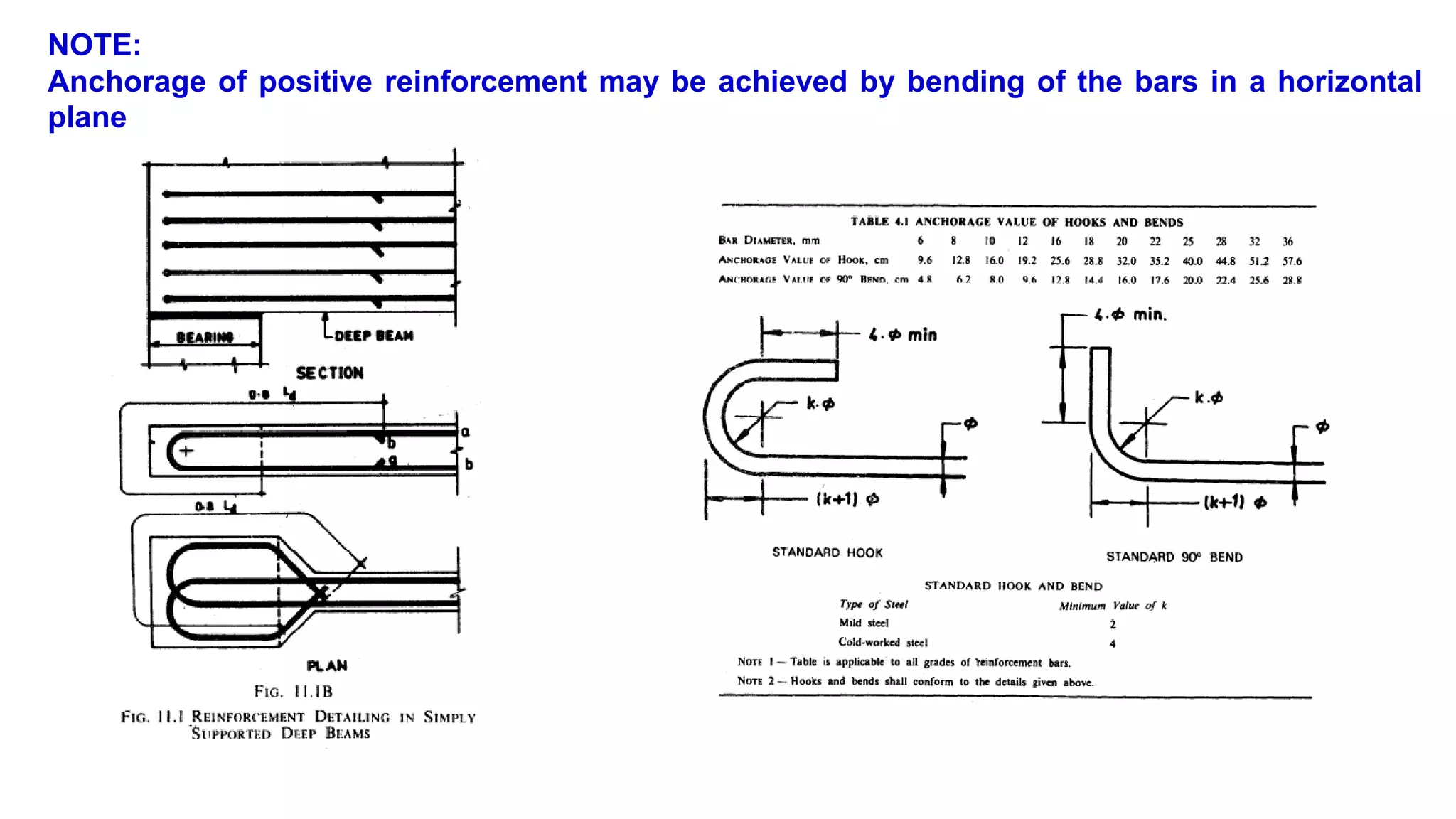 Design and Detailing of RC Deep beams as per IS 456-2000 | PPTX