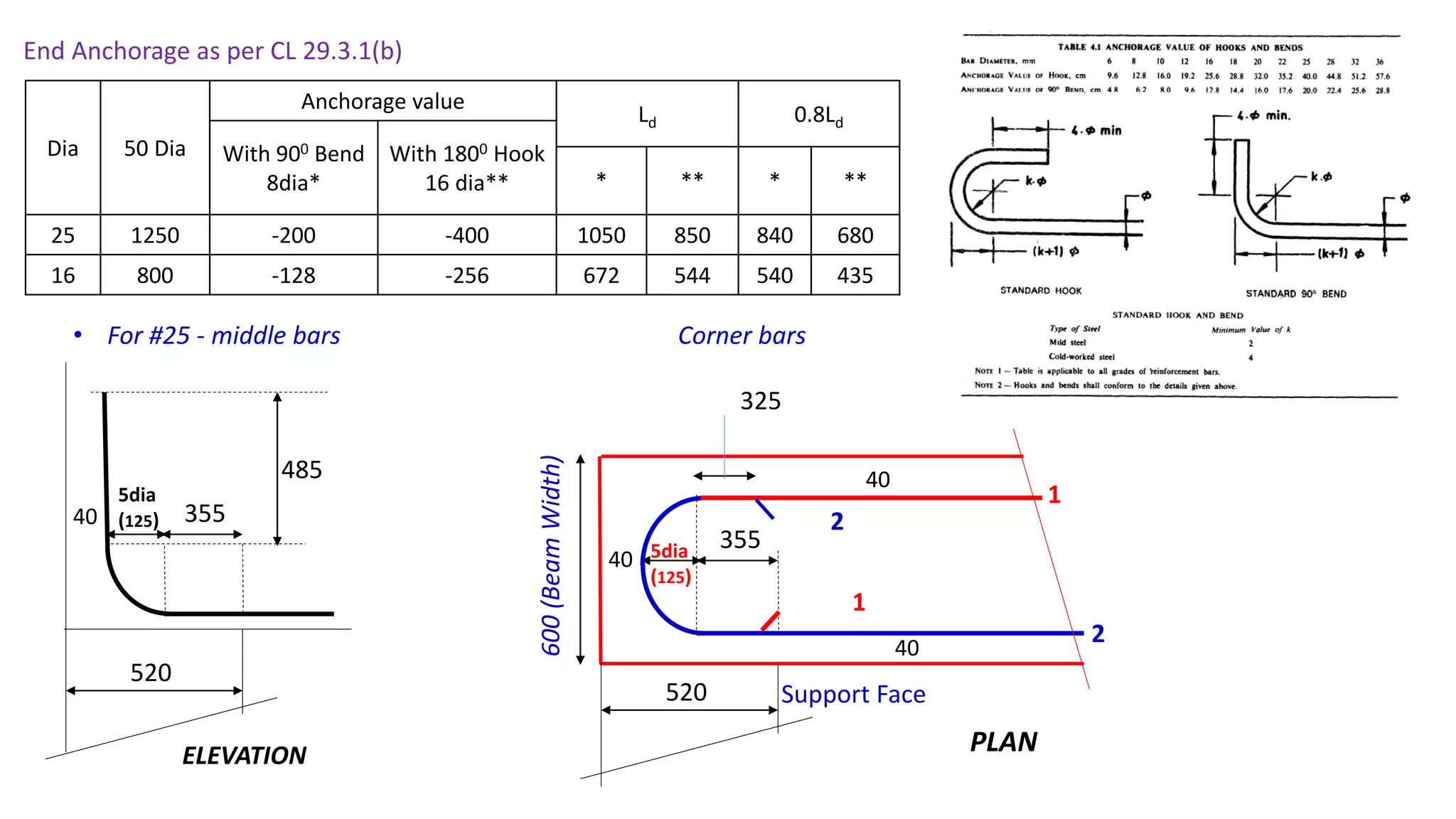 Design and Detailing of RC Deep beams as per IS 456-2000 | PPTX