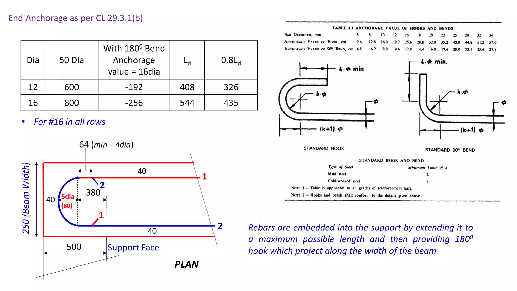 Design and Detailing of RC Deep beams as per IS 456-2000 | PPTX