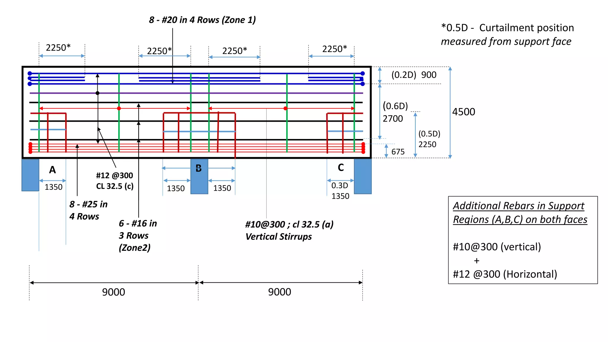 Design and Detailing of RC Deep beams as per IS 456-2000 | PPTX