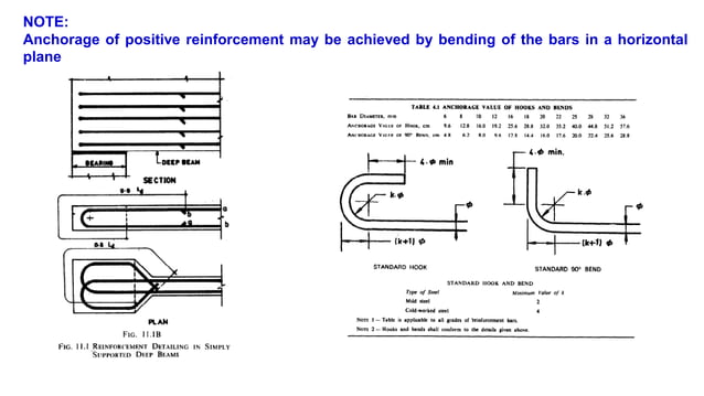 Design and Detailing of RC Deep beams as per IS 456-2000 | PPTX | Civil ...