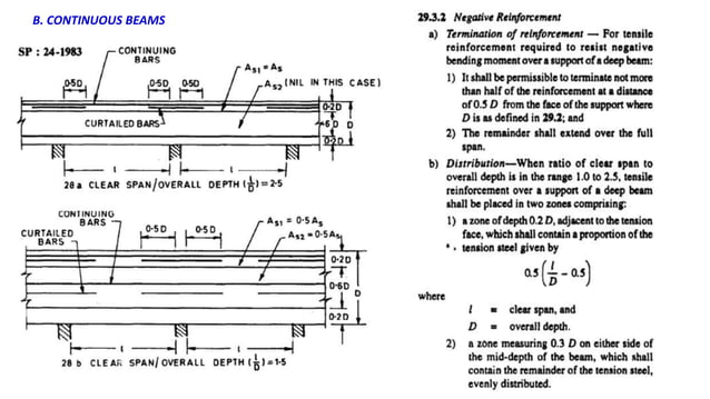 Design and Detailing of RC Deep beams as per IS 456-2000 | PPTX | Civil ...