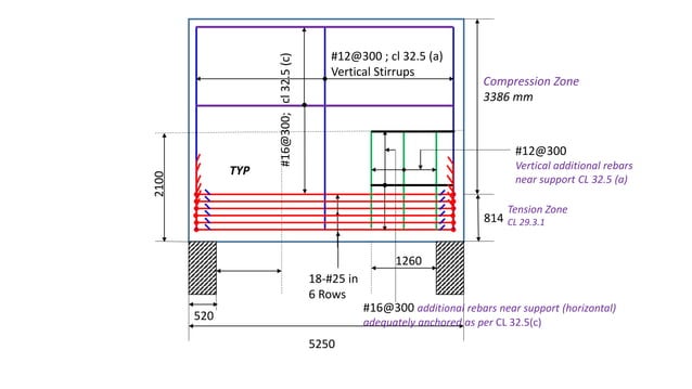 Design and Detailing of RC Deep beams as per IS 456-2000 | PPTX | Civil ...
