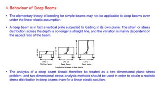 Design and Detailing of RC Deep beams as per IS 456-2000 | PPTX