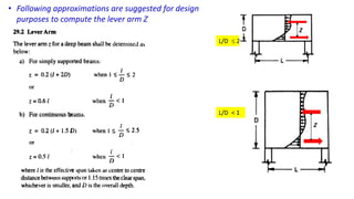 Design and Detailing of RC Deep beams as per IS 456-2000 | PPTX