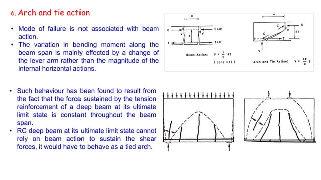 Design and Detailing of RC Deep beams as per IS 456-2000 | PPTX | Civil ...