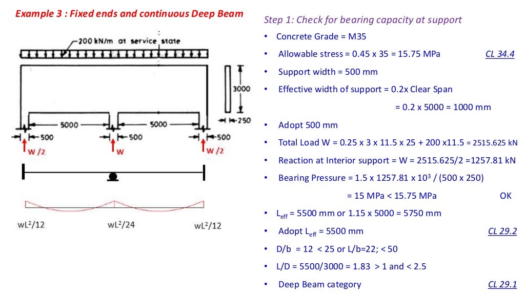 Design and Detailing of RC Deep beams as per IS 456-2000