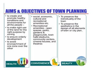 Town/ city planning development engineering ppt | PPTX
