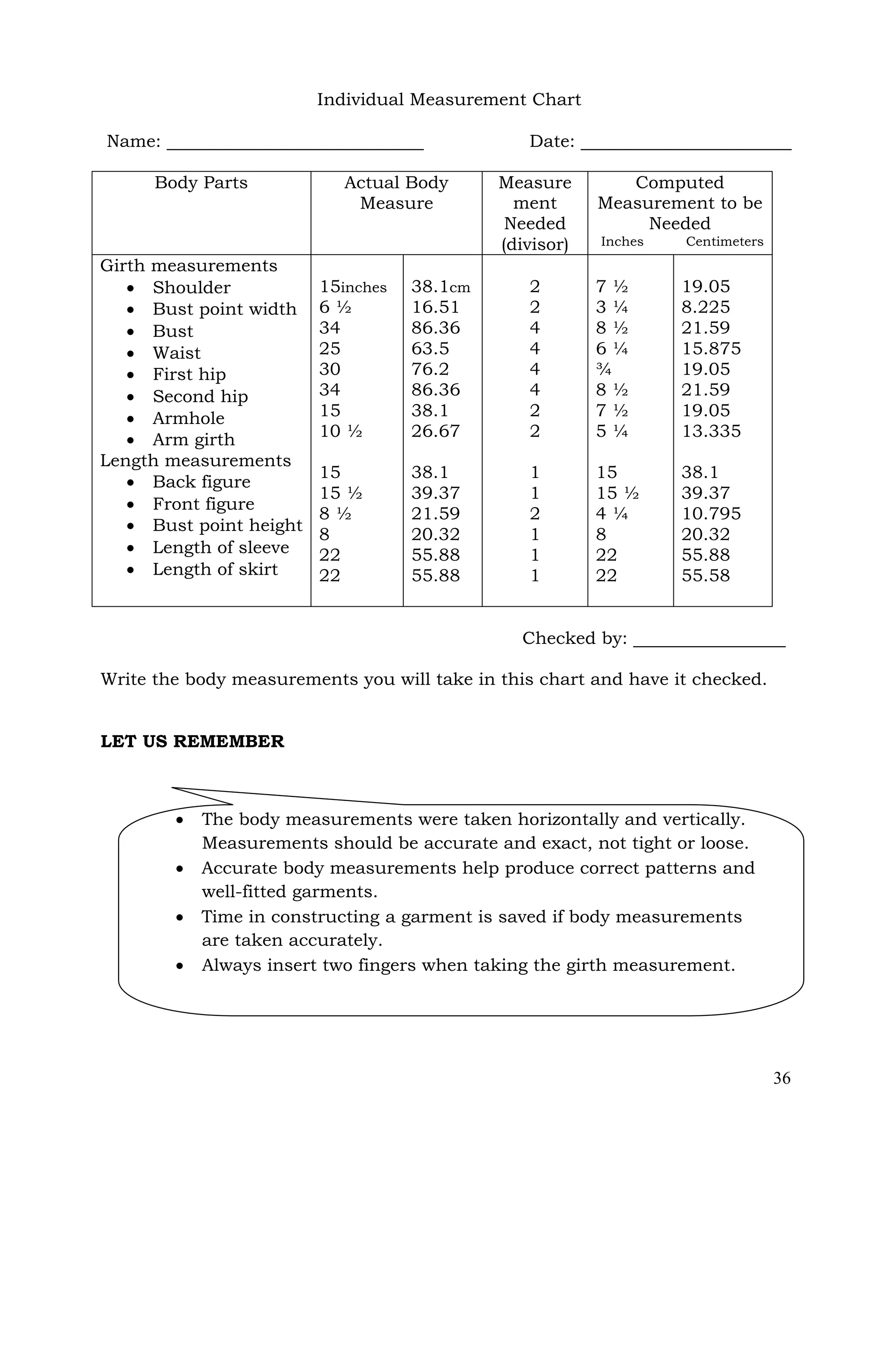 MODULE 3 DRESSMAKING FINAL.pdf