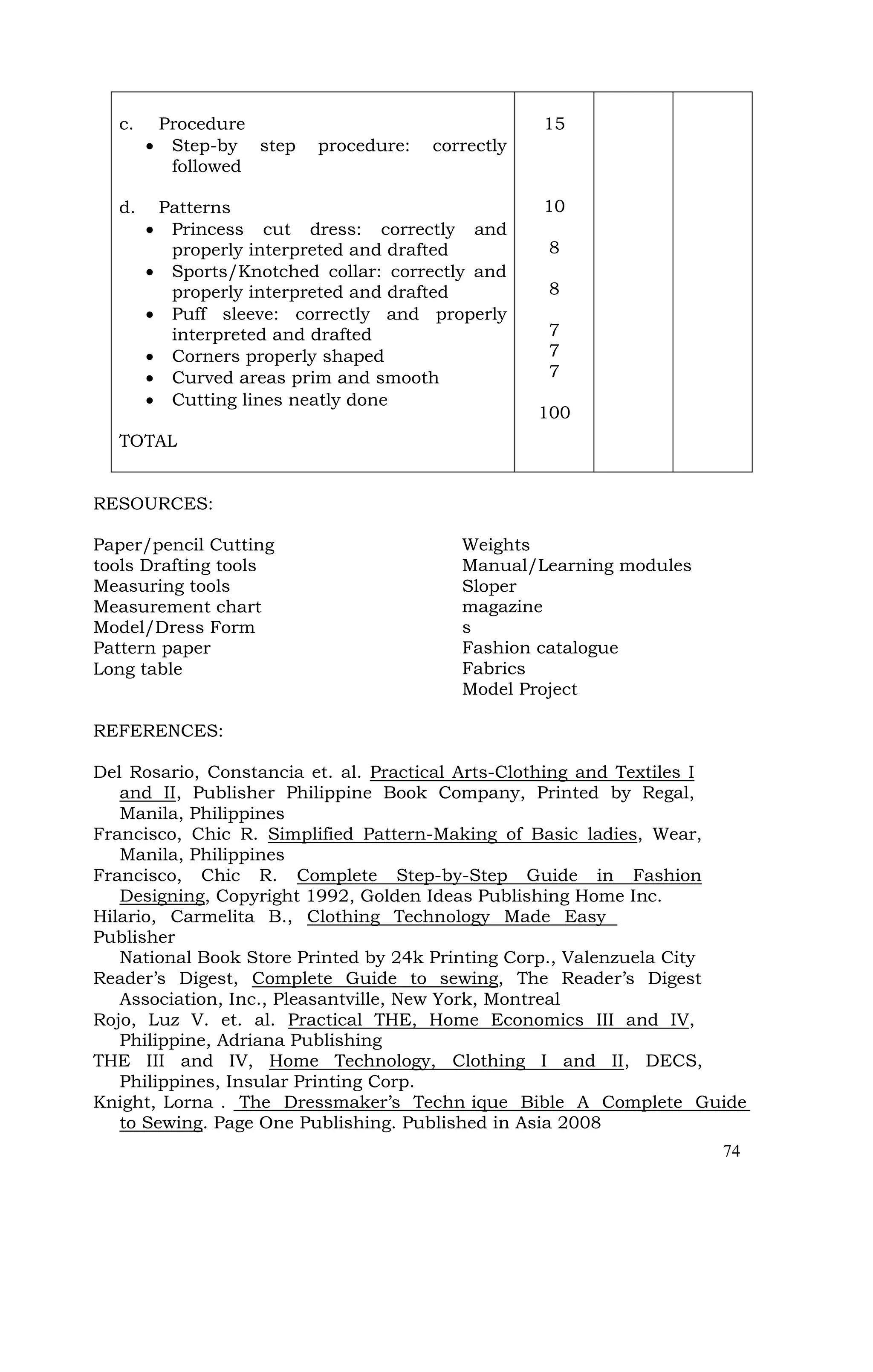 MODULE 3 DRESSMAKING FINAL.pdf