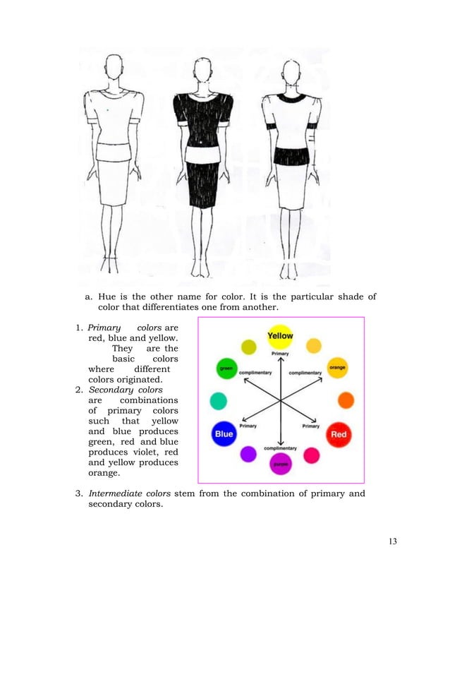 MODULE 3 DRESSMAKING FINAL.pdf