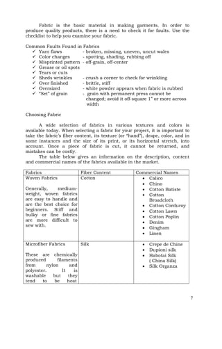 MODULE 3 DRESSMAKING FINAL.pdf