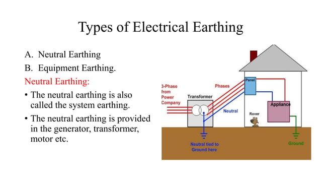 Types of wires, three phase system earthing | PPTX | Home Appliances ...