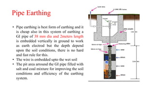 Types of wires, three phase system earthing | PPTX