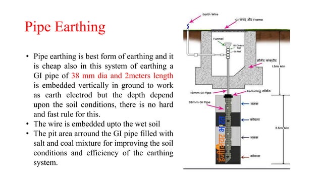 Types of wires, three phase system earthing | PPTX | Home Appliances ...
