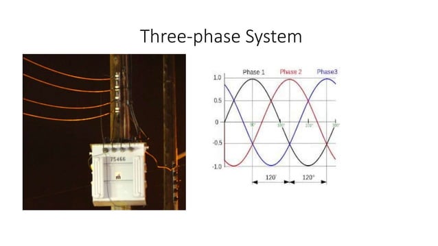 Types of wires, three phase system earthing | PPTX | Home Appliances ...