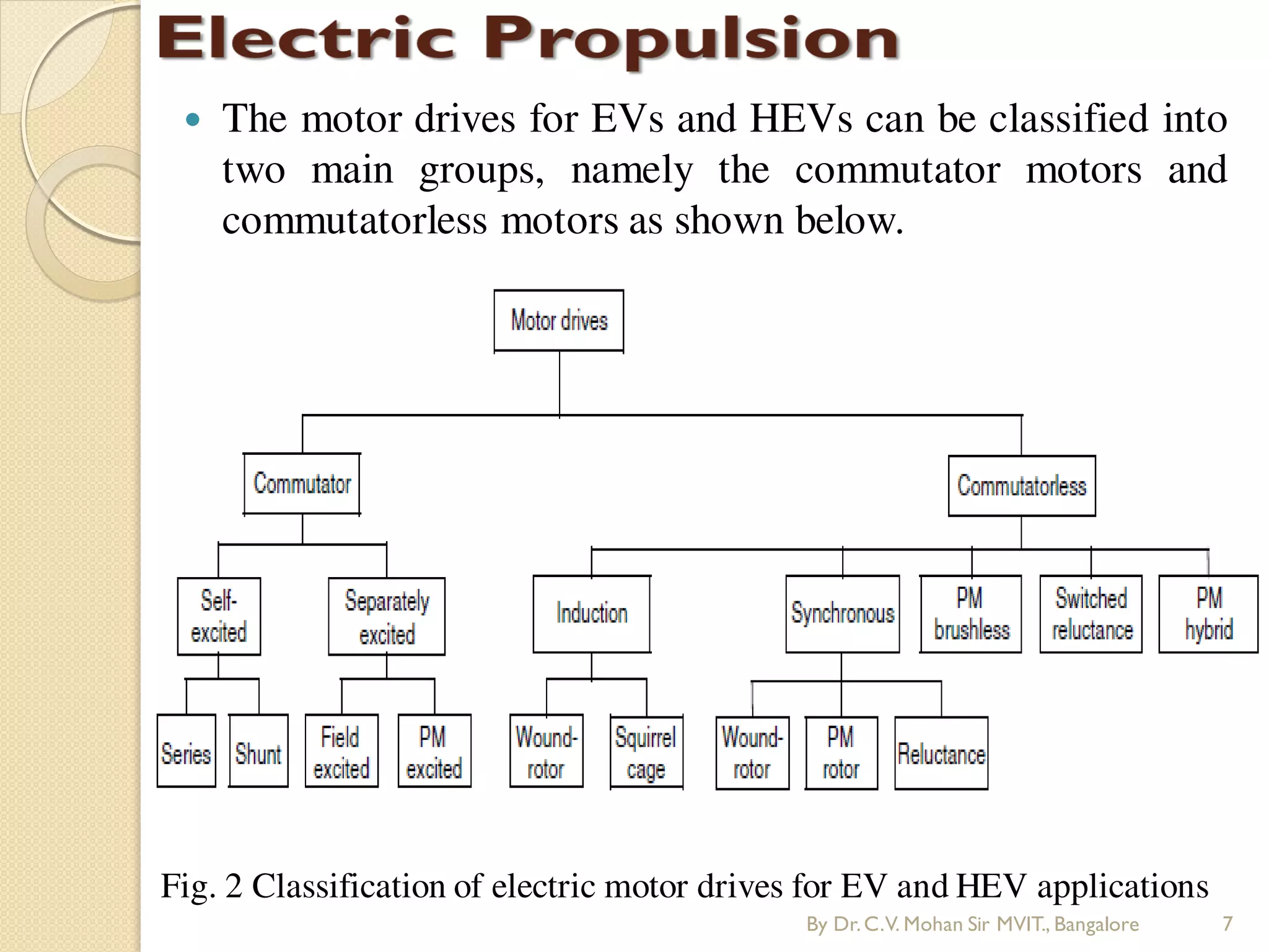 Module 3 electric propulsion electric vehicle technology ppt | PDF